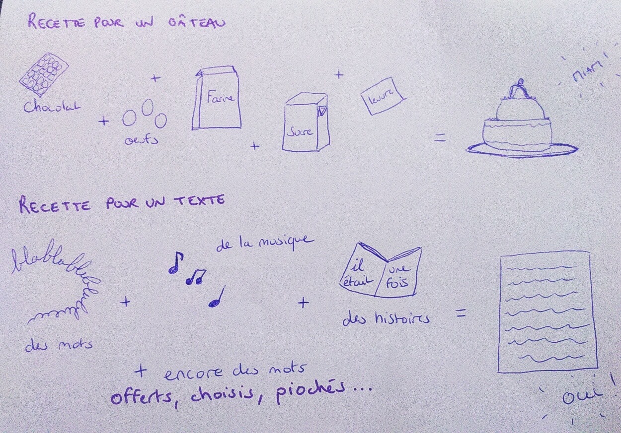 Ateliers d’écriture – Aurélie Piette Conteuse